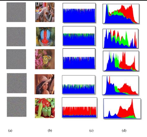 Figure 4 From Perations For Image O Computing Chaotic System And Dna
