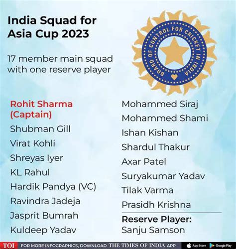 Tilak Varma Reveals Chat With Rohit Sharma Cricket News Times Of India