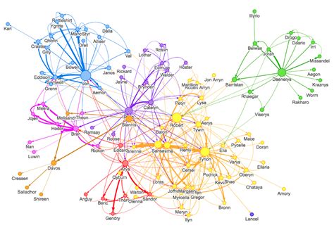 Graph Databases Talking About Your Data Relationships With Python