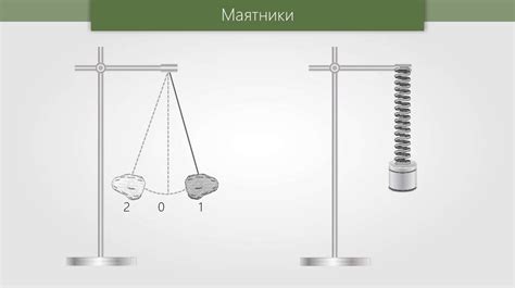 Колебательное движение Свободные колебания 9 класс презентация онлайн