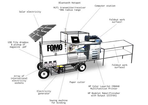 Algorithmic Journalism Machine Generates Free Fomo Newspaper In Milan