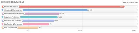 10460 Zip Code Zip Code 10460 Demographics In 2025 Zip Atlas