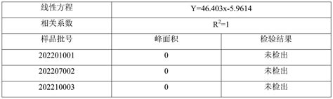 一种测定质粒中2 巯基吡啶含量的方法与流程