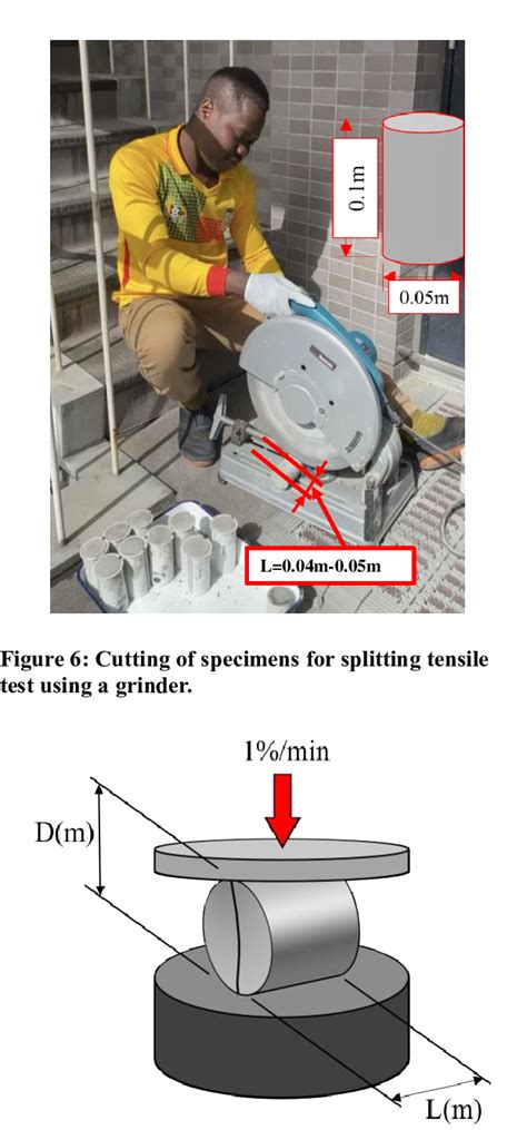 Method Of Splitting Tensile Test Download Scientific Diagram