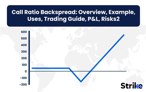 Call Ratio Backspread Overview Example Uses Trading Guide Pandl Risks
