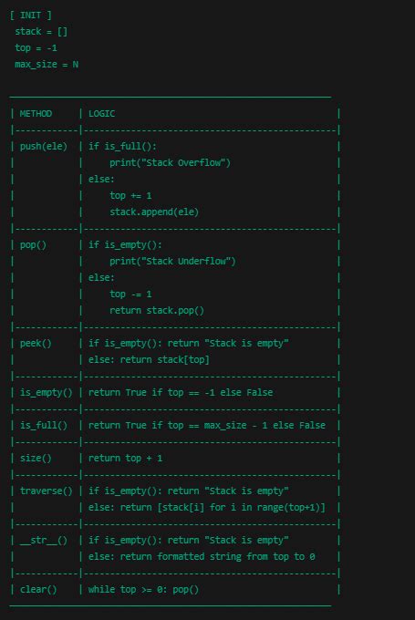 Dsa Stack Implementation Using List In Python By Bits And Bytes Jul 2025 Medium