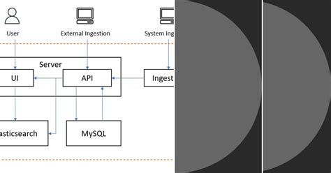 List Data Cataloging Curated By Norbert Gergely Medium