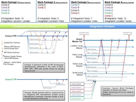 Khan S Outlet Managing Large Scale Projects Using Agile Part 4