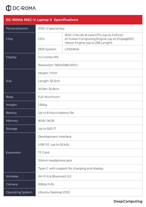 Dc Roma Laptop Ii With 8 Core Risc V Cpu Deepcomputing