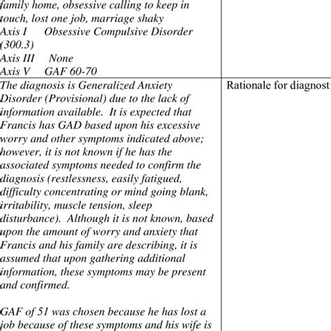 Examples Of Content Analysis By Category Download Table