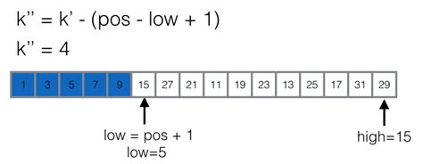 C Kth Smallest Number Using Variation Of Quicksort Stack Overflow