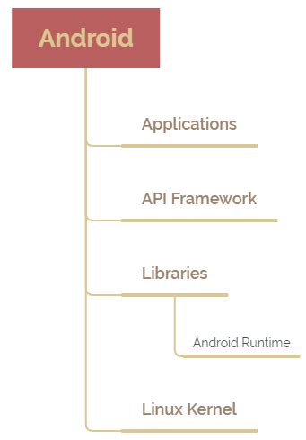 Kotlin 안드로이드 Android 와 코틀린 Kotlin CLIEL LAB