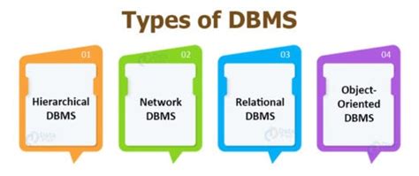 sql rdbms database system modern features and types dataflair