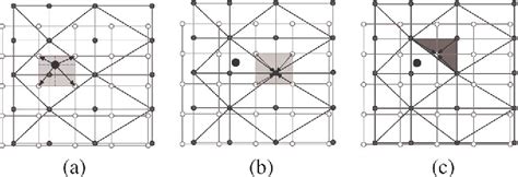 Figure 3 From A Hybrid Grid Immersed Finite Element Particle In Cell