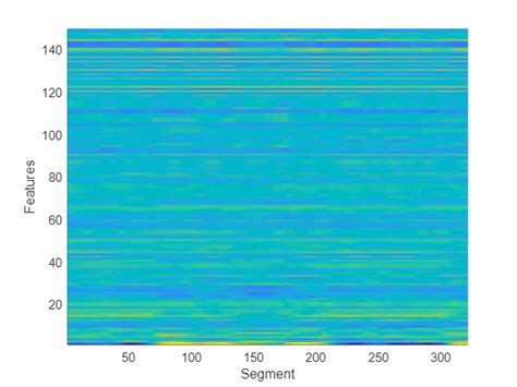 speaker diarization using x vectors matlab and simulink mathworks united kingdom