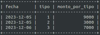 Sql Query Para Crear Distintas Columnas Utilizando La Funcion Sum