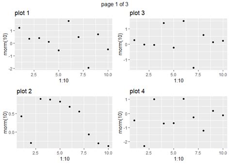 R Plot Over Multiple Pages Stack Overflow