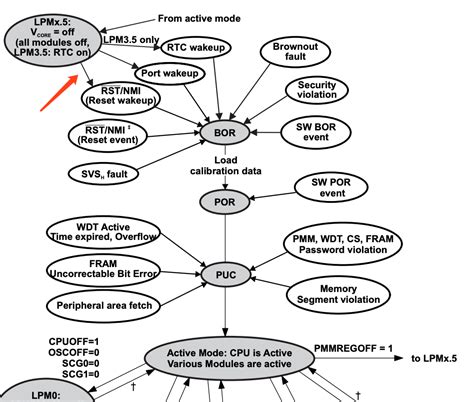 Msp430fr5969 Regaring Rst Pin In Msp430fr5969 Msp Low Power Microcontroller Forum Msp Low