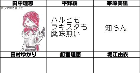 この女性声優といえばあのキャラ 【イメレス回答】この女性声優といえばあのキャラ ゆたしゅーのイラスト Pixiv