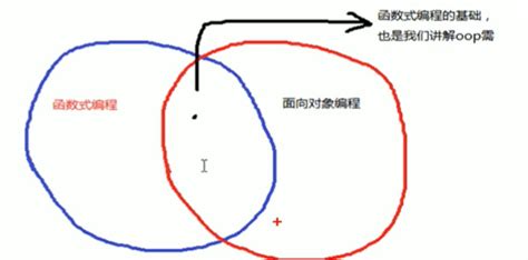 函数式编程基础介绍学习笔记 阿里云开发者社区