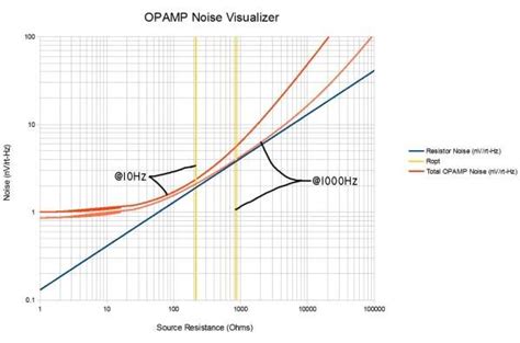 Visualize Op Noise EDN