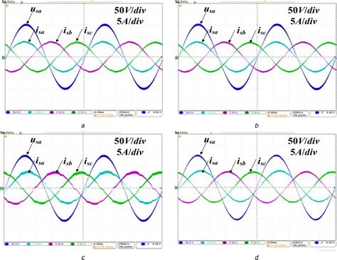 Waveforms Of Three‐phase Input Currents With Two Different Control Download Scientific Diagram