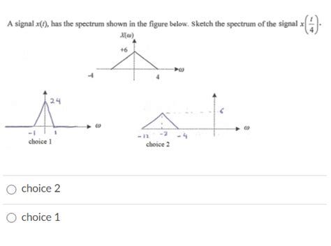 Solved A Signal Has The Spectrum Shown In The Figure Chegg