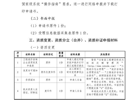 甲级工程造价咨询企业资质申报指南广材资讯广材网