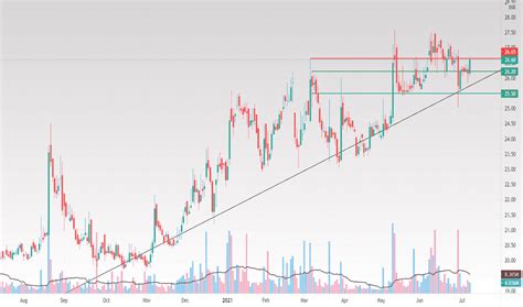 Nhpc Stock Price And Chart — Nsenhpc — Tradingview — India