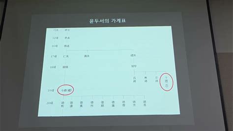 윤두서 1부 Youtube