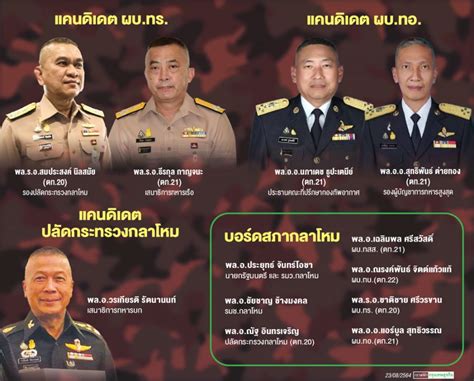 ลุ้นโผทหาร สูตรไขว้ 25 ส ค หากตกลงไม่ได้ใช้วิธีโหวต