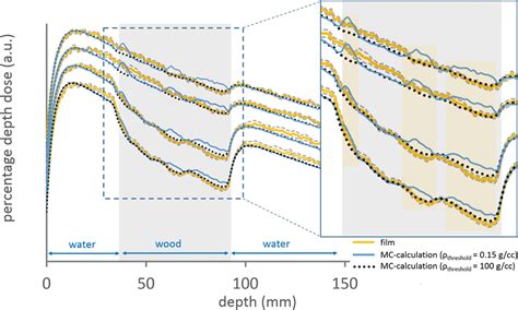 Novel Monte Carlo Dose Calculation Algorithm For Robotic Radiosurgery With Multi Leaf Collimator
