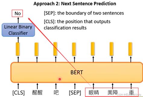 【李沐论文精读】bert精读bert论文精读 Csdn博客