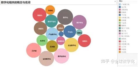一谈：数字化、信息化、智能化和数智化的区别 知乎