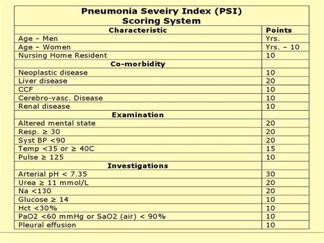 How Much Psi Can A Human Body Withstand