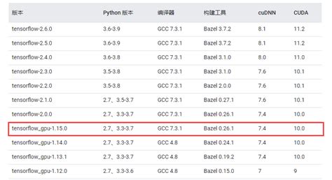 Win10安装tensorflow Gpu 115 White514 博客园