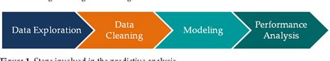figure 1 from a machine learning based gradient boosting regression