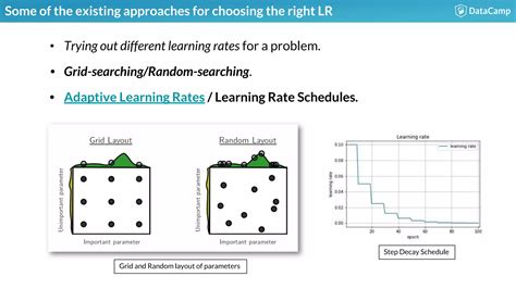 Introduction To Cyclical Learning Rates For Training Neural Nets Pdf