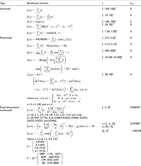 Table 2 From Hyperparameter Optimization Of Tapping Center Machines