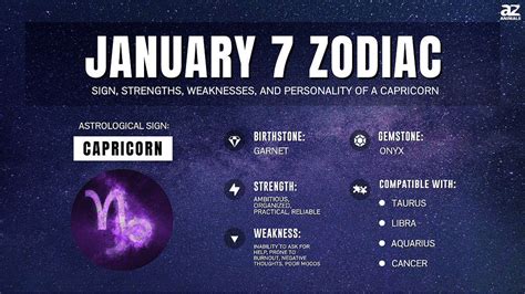 What Zodiac Sign Is January 7th