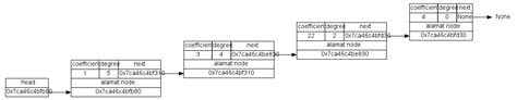 Struktur Data Lab Praktikum Departemen Matematika Fmipa Ui