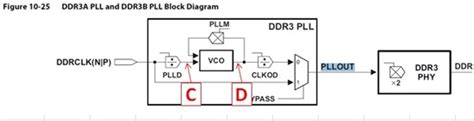 AK H Main And DDR PLL Frequency Processors Forum Processors TI E E Support Forums
