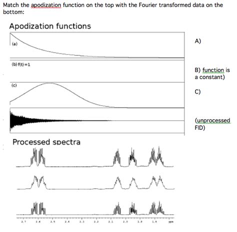 Solved Match The Apodization Function On The Top With The