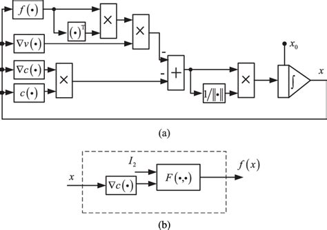 Block Diagram Realization For Example In Section V A A Block Diagram Download Scientific