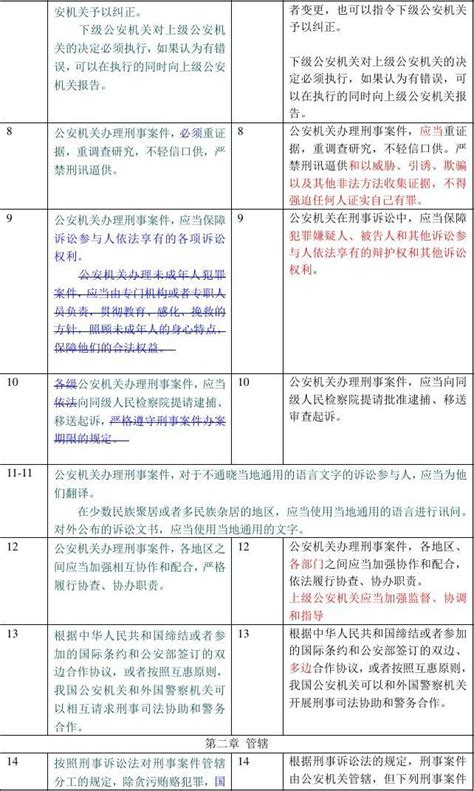 公安机关办理刑事案件程序规定新旧对比 Word文档在线阅读与下载 无忧文档
