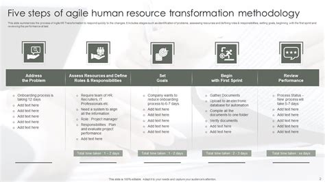 Agile Human Resource Transformation Ppt Powerpoint Presentation