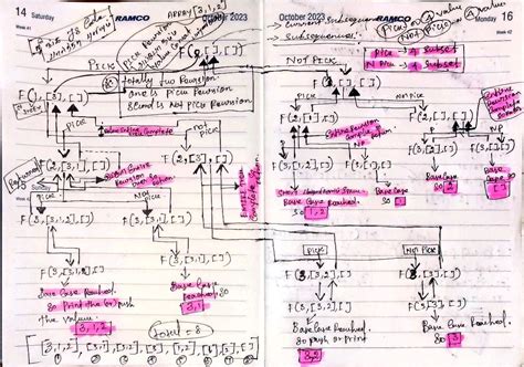 marudhupandiyan s on linkedin recursion problemsolving javascript