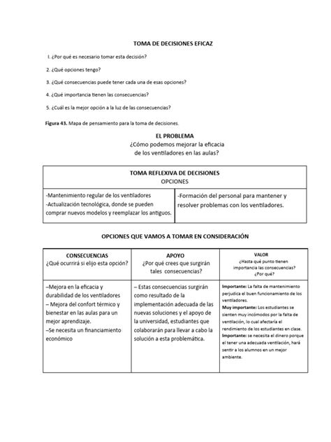 Mapa De Pensamiento Pdf Toma De Decisiones Cognición