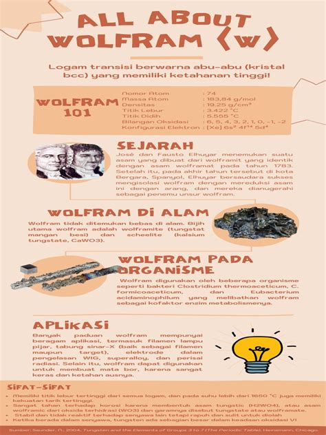 Logam Berwarna Abu Abu Kristal Bcc Yang Memiliki Ketahanan Tinggi Pdf