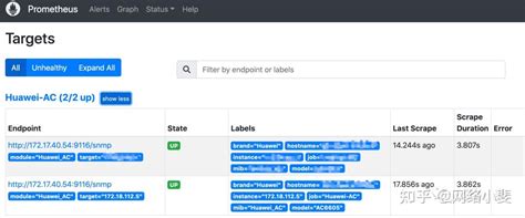 Prometheus Grafana It
